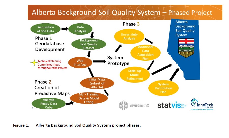 Alberta Background Soil Quality System Project: Workshop Summary ...