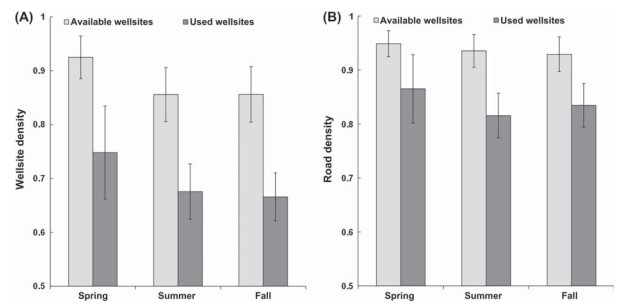 Wellsite Selection by Grizzly Bears Ursus arctos in West-central ...