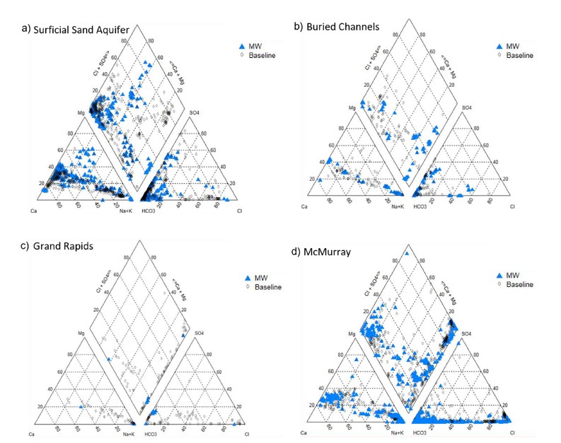 Groundwater Monitoring Near Oil Sands Development: Insights from ...