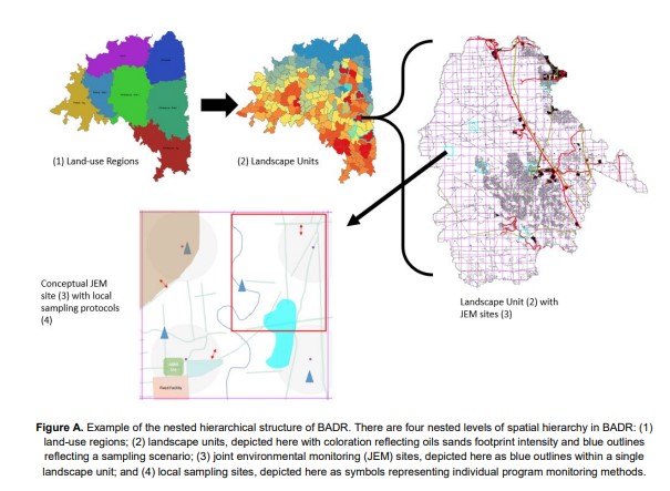 A Before-After Dose-Response (BADR) Terrestrial Biological Monitoring ...