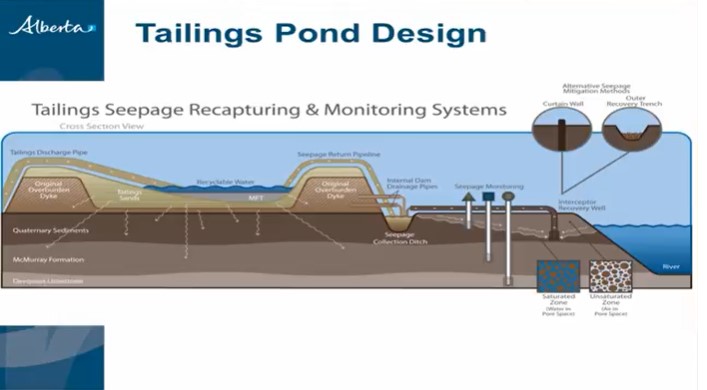 Video - Responsible Energy Development: Advancing an Integrated ...