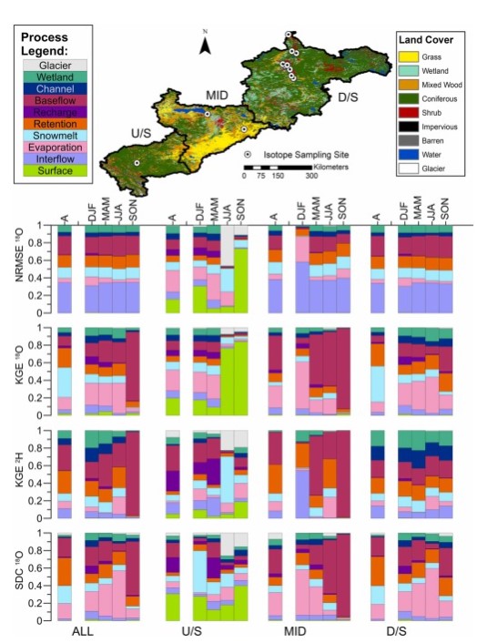 Variability in Flow and Tracer-based Performance Metric Sensitivities ...