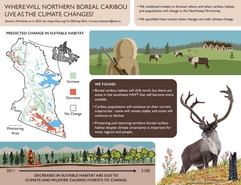 Where Will Northern Boreal Caribou Live as the Climate Changes ...