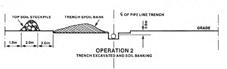 Pipeline Reclamation Techniques | Canadian Conservation and Land ...