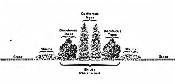 Applications and Costs of Wildlife Habitat Reclamation | Canadian ...