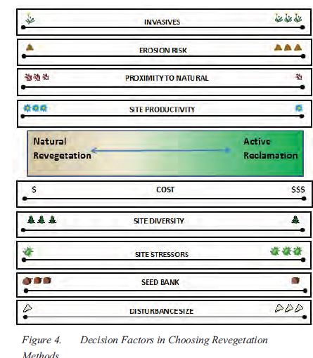 Tools for Arctic Revegetation: What's in Your Toolbox? | Canadian ...