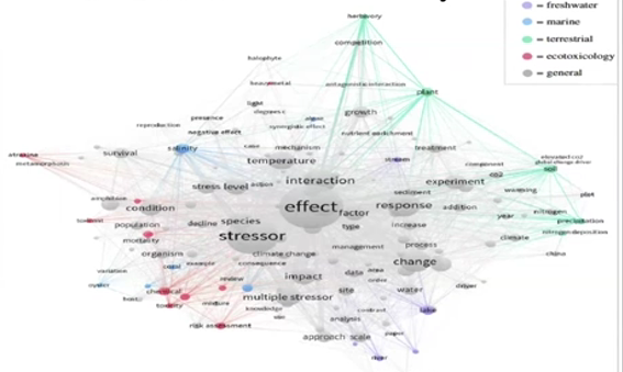 Webinar - Disentangling Cumulative Impacts of Multiple Stressors on ...