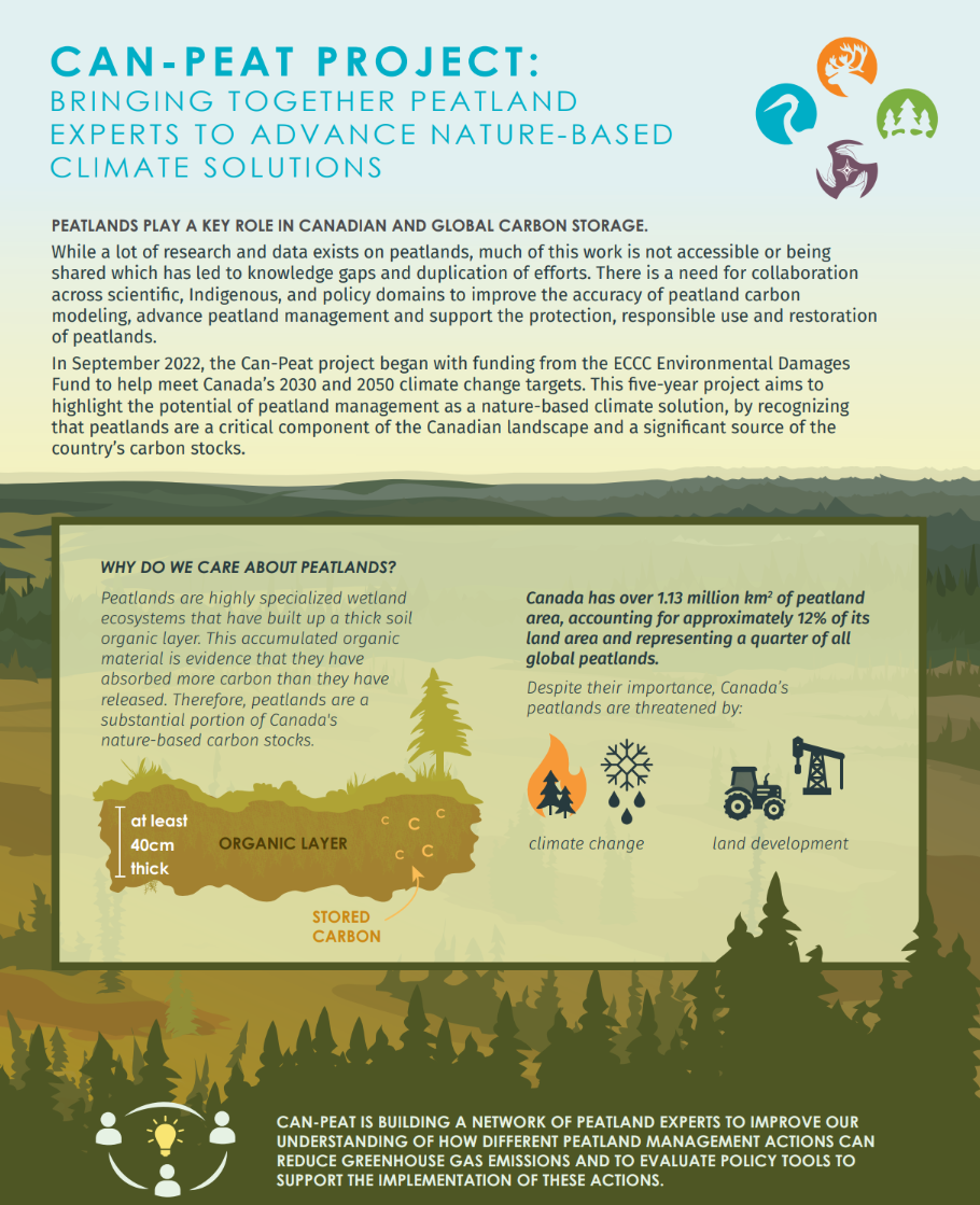 CAN-PEAT Project: Bringing Together Peatland Experts to Advance Nature ...