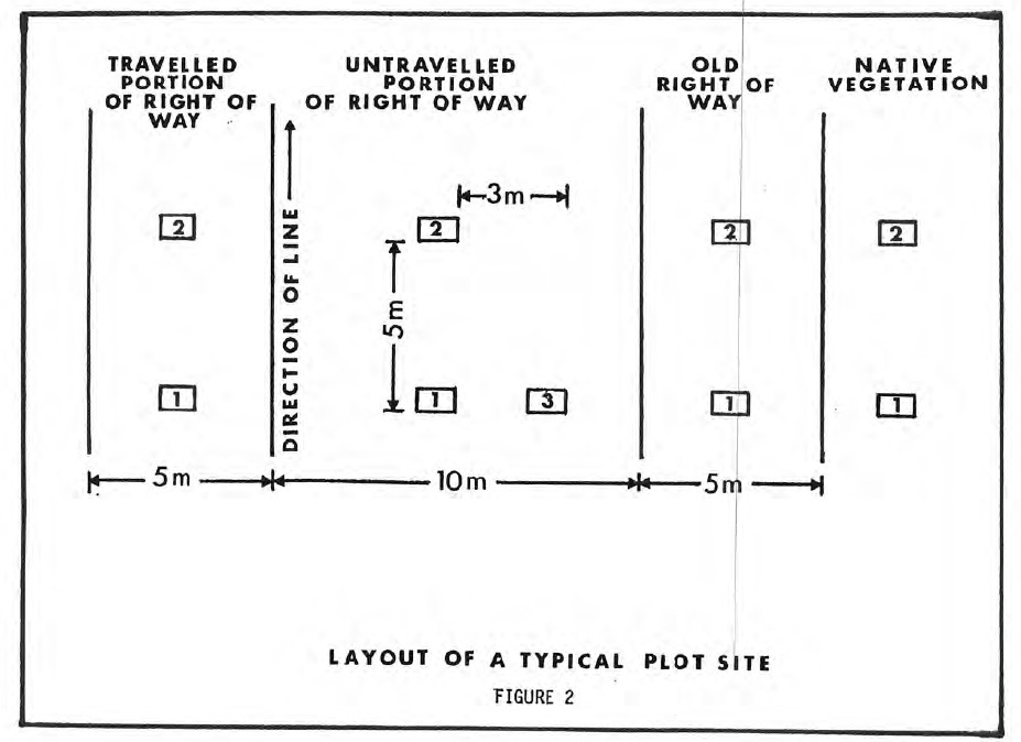 Revegetation Monitoring of the Alaska Highway Gas Pipeline Prebuild ...