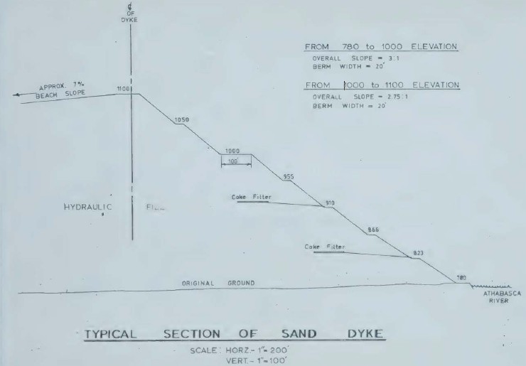 Reclamation of Mined Lands, Great Canadian Oil Sands, Ltd. Lease Site ...