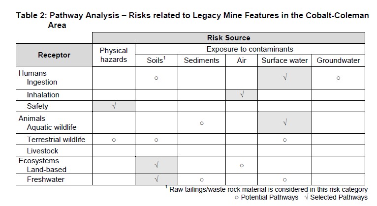 Evaluating and Planning Rehabilitation in an Historic Mining Camp Using ...